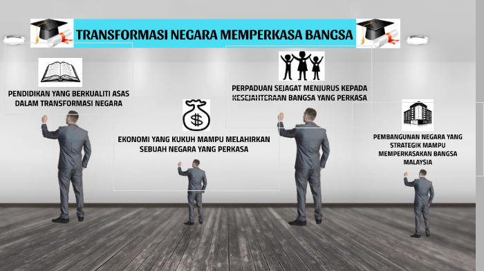 Transformasi Negara Memperkasa Bangsa by Nur Fatin on Prezi
