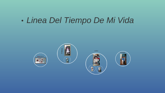 linea Del tiempo de mi vida by jose miguel queleto martinez on Prezi