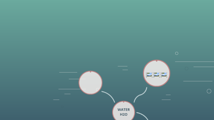 Water mind map by on Prezi