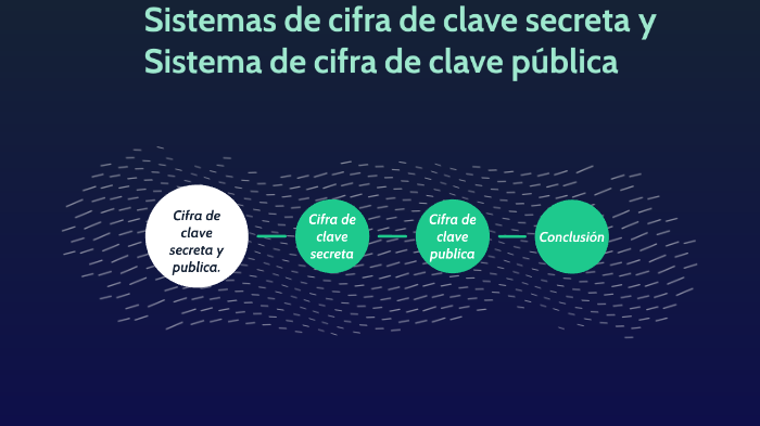 Sistemas de cifra de clave secreta y Sistema de cifra de clave pública ...