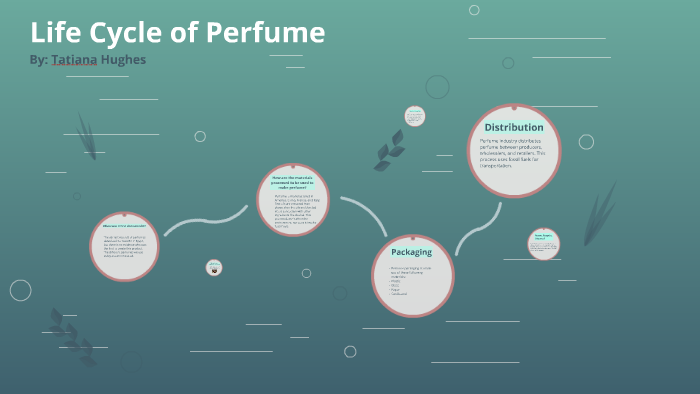 Life Cycle of Perfume by Tati Hughes on Prezi