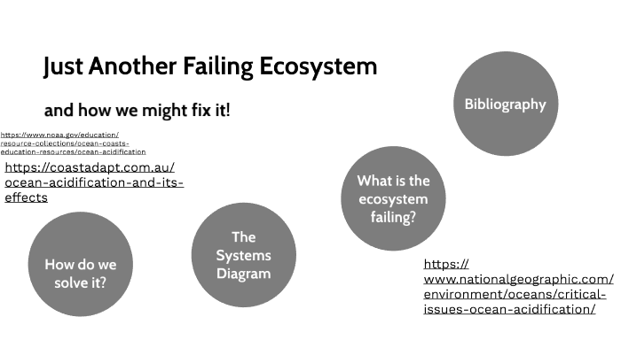 One Failing Ecosystem by Josiah Mohr on Prezi