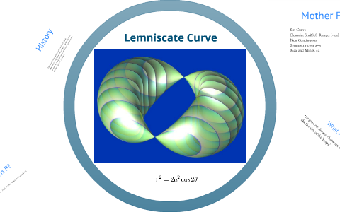 Lemniscate Curve by Nicole Hurley on Prezi