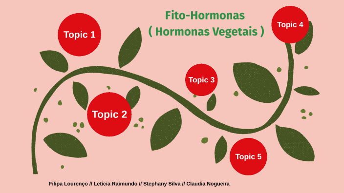 Fito-Hormonas ( Hormonas Vegetais ) by Filipa Lourenço on Prezi