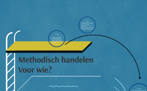 Methodisch handelen by heidi kasper on Prezi