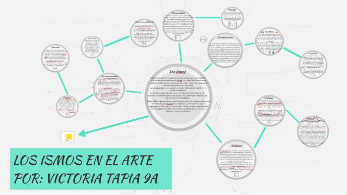 LOS ISMOS EN EL ARTE by Vicky Tapia on Prezi