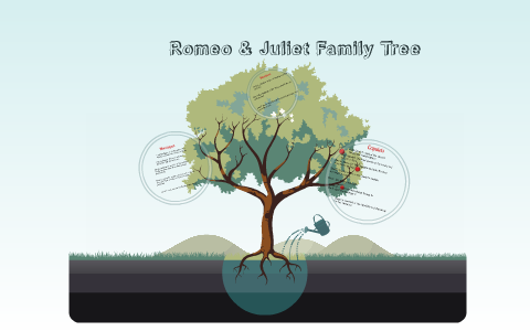 Romeo & Juliet Family Tree by Jack Wilson on Prezi