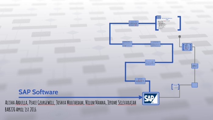 ERP Assignment BAB220 SAP by Alisha Abdulla on Prezi
