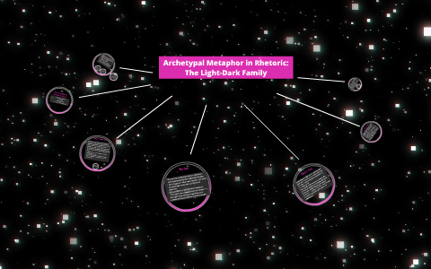 Archetypal Metaphor in Rhetoric: The Light-Dark Family by Sarah Graham ...