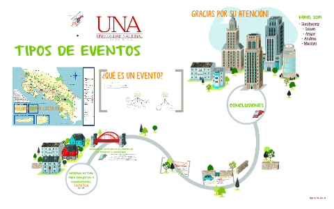 TIPOS DE EVENTOS by Steph Leiva on Prezi