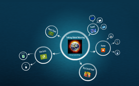 Mind Map Example by Chan Tai Man on Prezi