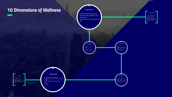 10 Dimensions of Wellness by