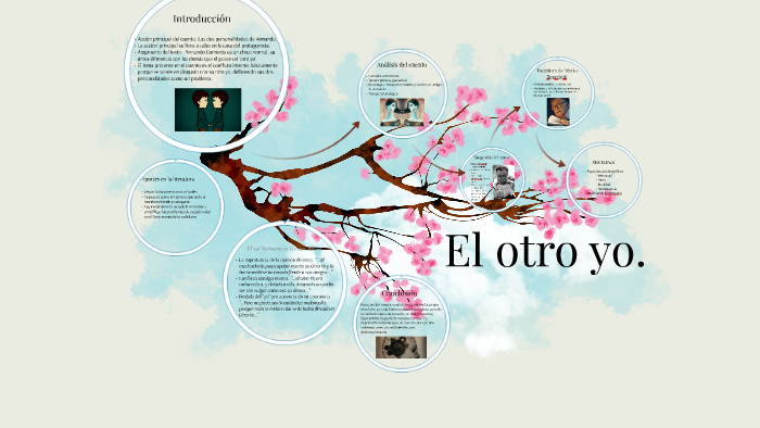 El otro yo. by Esteban Rojas on Prezi