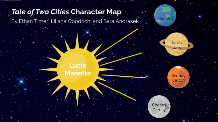 TALE OF TWO CITIES CHARACTER MAP by Liliana Goodrich on Prezi