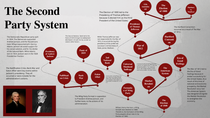 Second Party System Flowchart by Emmett Nolan on Prezi