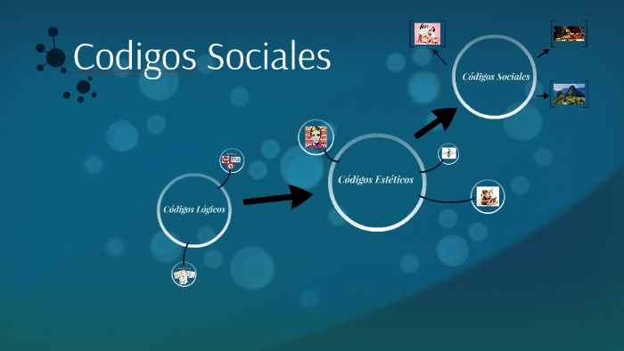 Codigos Sociales by alexandra lora on Prezi