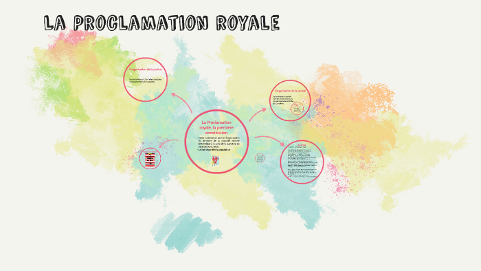 La Proclamation royale by Marianne Côté on Prezi