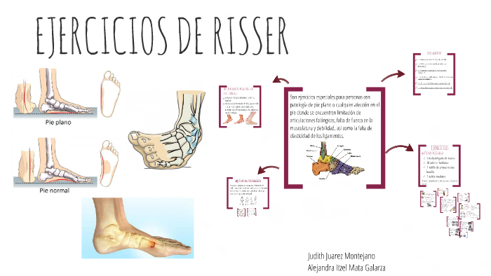 EJERCICIOS DE RISSER by judith juarez montejano on Prezi