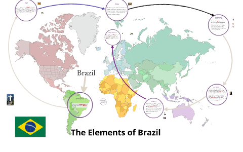 The Elements of Brazil by Siddhant Tandon on Prezi