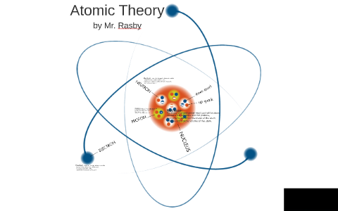 Atomic Theory by Chase Rasby on Prezi
