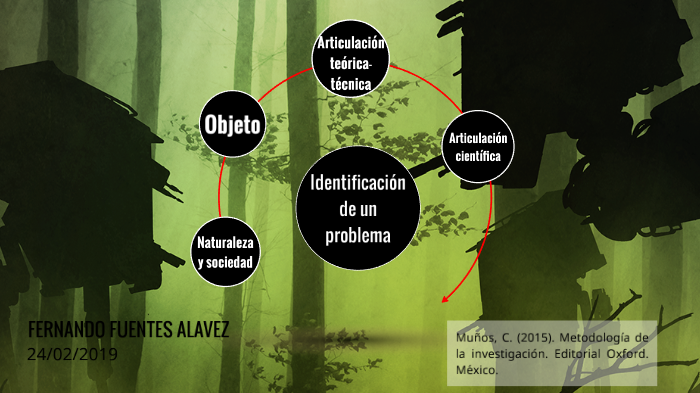 Identificación de un problema by Fernando Alavez on Prezi