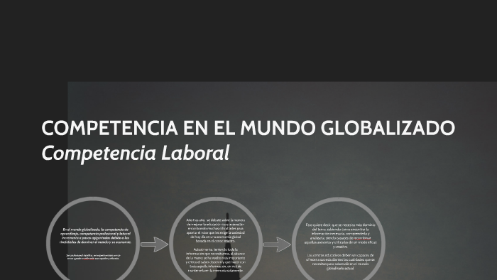 COMPETENCIA EN EL MUNDO GLOBALIZADO by on Prezi