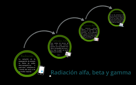Rayos alfa, beta y gamma by María Beltrán on Prezi