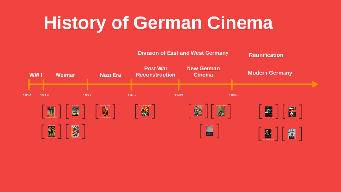History of German Cinema by sophie barshaw on Prezi