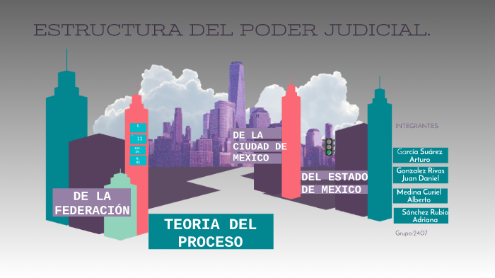 ESTRUCTURA DEL PJF by ADRIANA SANCHEZ on Prezi