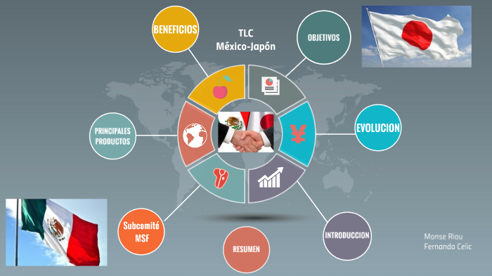 TLC México - Japón by Fernanda Celic Martínez López on Prezi