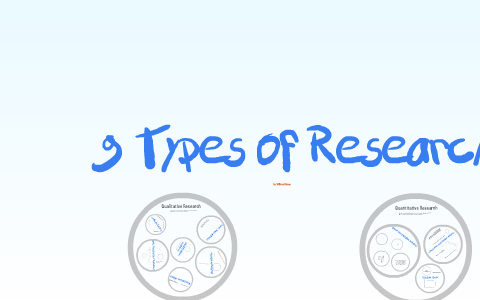 9 Types of Research by william dimon on Prezi