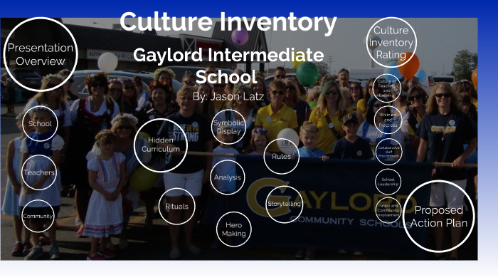 Final Project... Culture Inventory by Jason Latz on Prezi