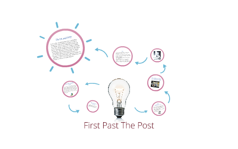 First Past The Post by Jessica Oldfield on Prezi