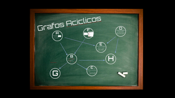 Grafos Aciclicos by Raúl Yépez on Prezi