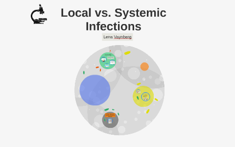 Local vs. Systemic Infections by Lena Vaynberg on Prezi