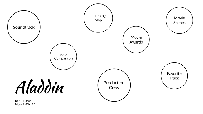 Aladdin Presentation by Karli Hudson on Prezi