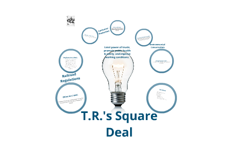 Theodore Roosevelt's Square Deal by Matthew Daniels on Prezi