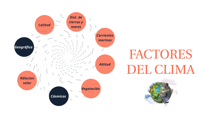 Factores del clima by Marychuy Garcia M on Prezi