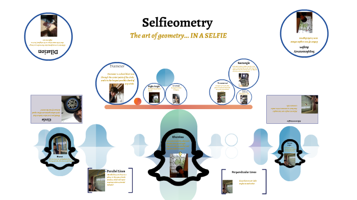 Selfieometry by Casey Draskovich on Prezi