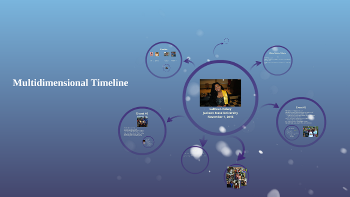 Multidimensional Timeline by LaBrea Lindsey on Prezi