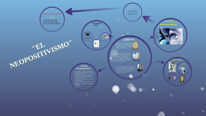 "EL NEOPOSITIVISMO" by Juan Herrera on Prezi
