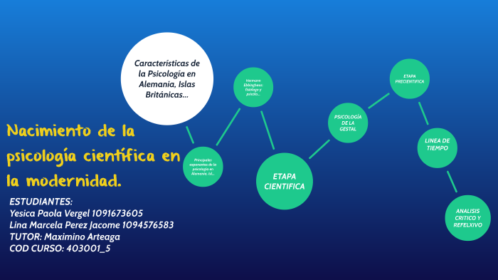 HISTORIA DE LA PSICOLOGIA by Laurith Quintero on Prezi
