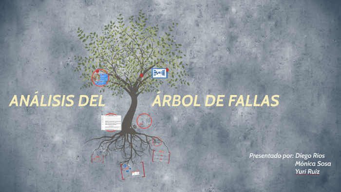 Análisis del arbol de fallas by Diego Rios on Prezi