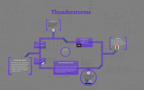 Thunderstorms by Andrew Vosburgh on Prezi