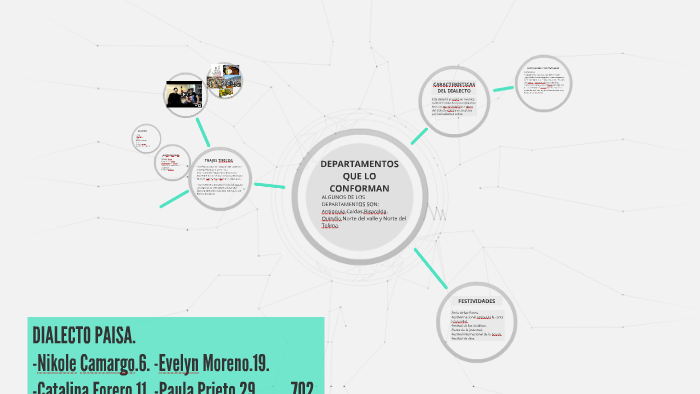 DIALECTO PAISA by maria paula prieto bautista on Prezi