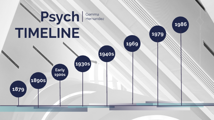 Psych Timeline by Gemma Hernandez on Prezi