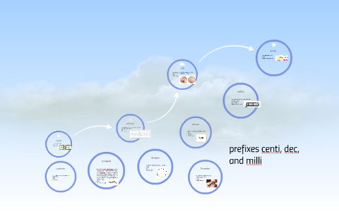 prefixes centi, dec, and milli by Stacey Wojciechowski