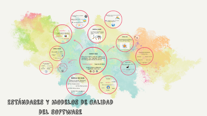 ESTÁNDARES Y MODELOS DE CALIDAD DEL SOFTWARE by Sergio Andrés