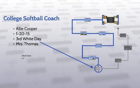 College Softball Coach by Allie Cooper on Prezi