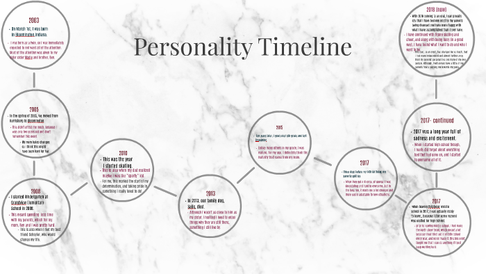 Personality Timeline by josie allender on Prezi